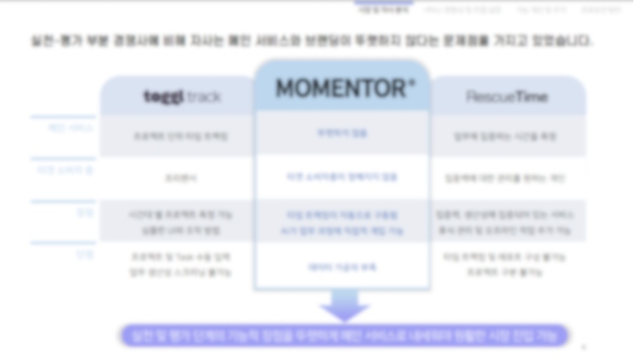 CORPORATE PROJECTS - MAST